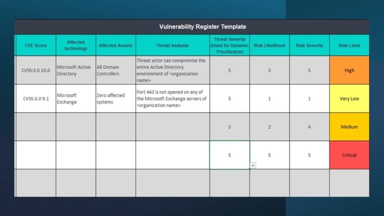Comprehensive NCA Cybersecurity Toolkit