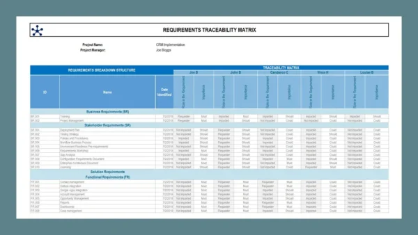 Comprehensive Project Management Toolkit (390+ Templates)